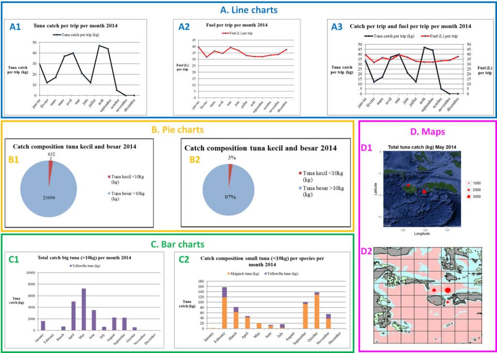 How do traditional fishermen understand scientific charts?