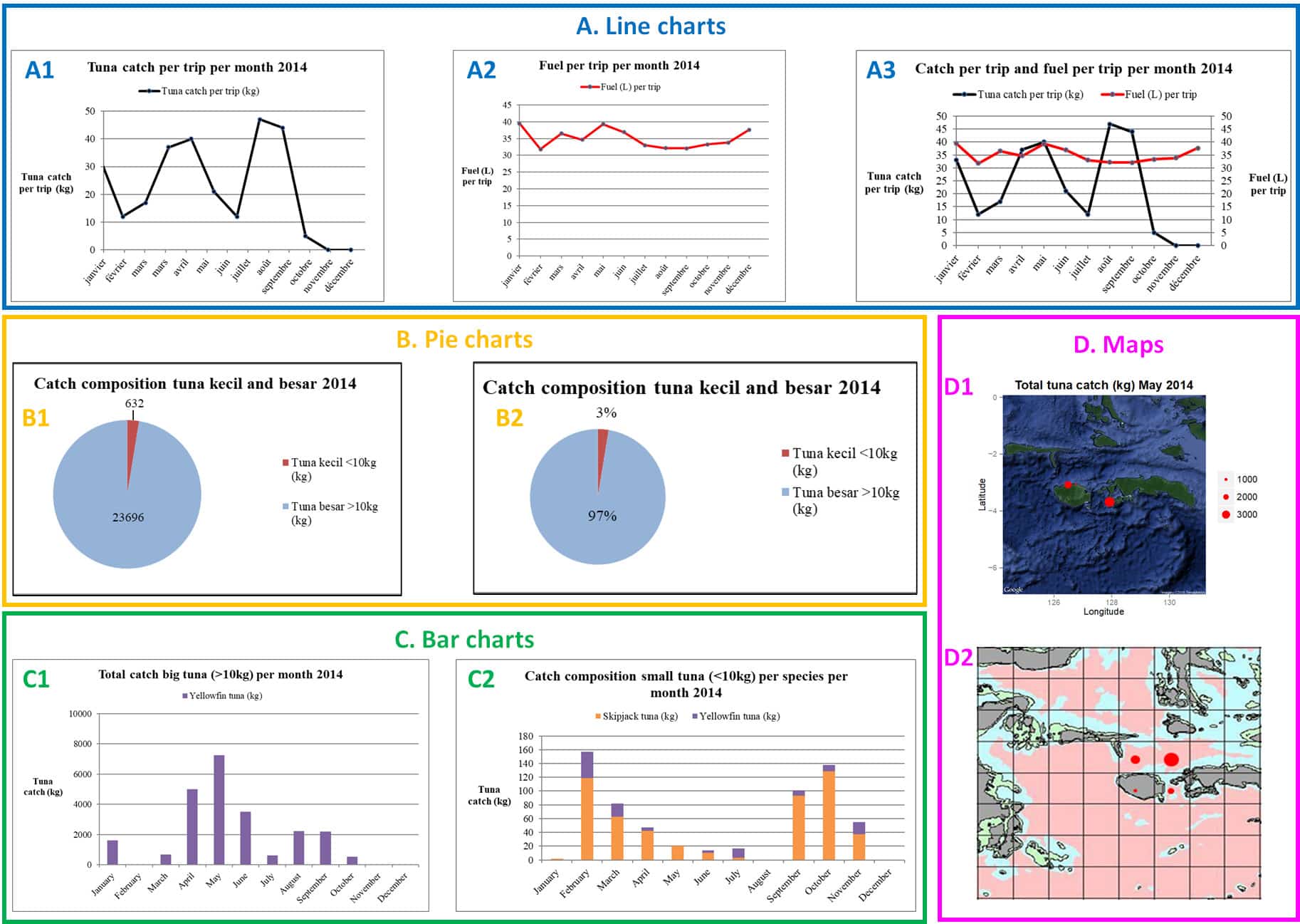 How do traditional fishermen understand scientific charts?